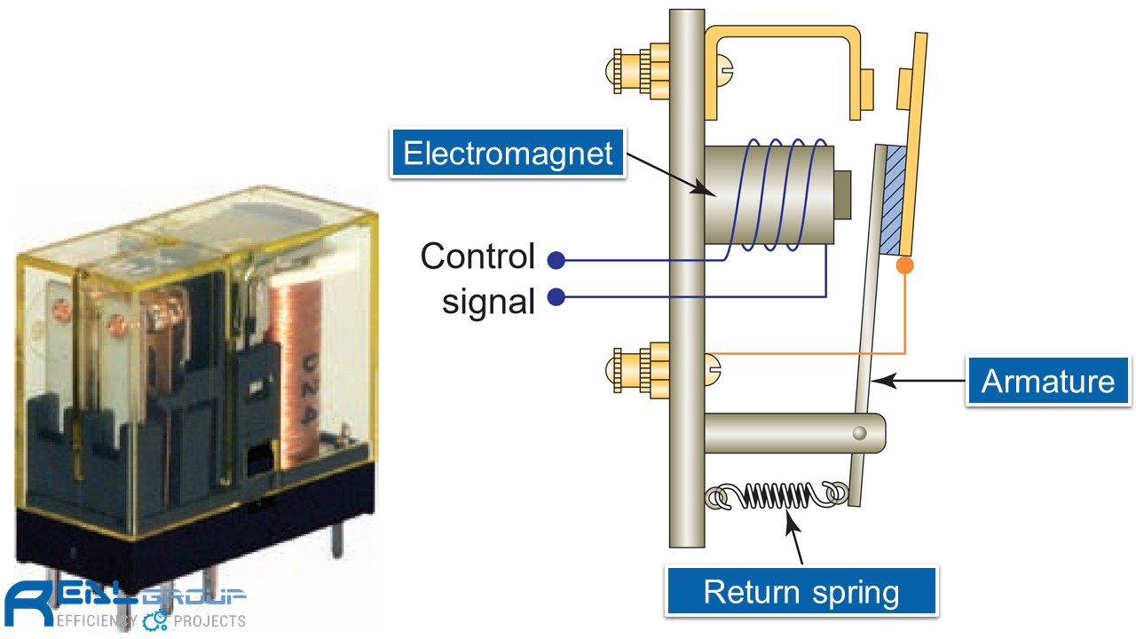 Relay trung gian (Control Relay) – Real Group