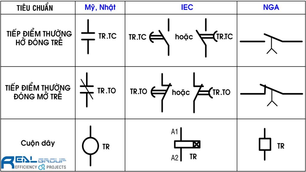 Relay thời gian (Timer) – Real Group