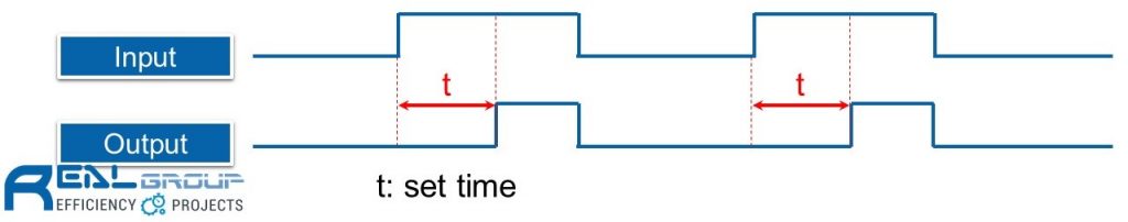 Relay thời gian (Timer) – Real Group