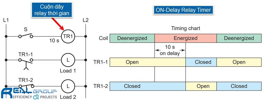Relay thời gian (Timer) – Real Group