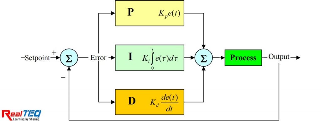 Bộ điều khiển PID – Real Group